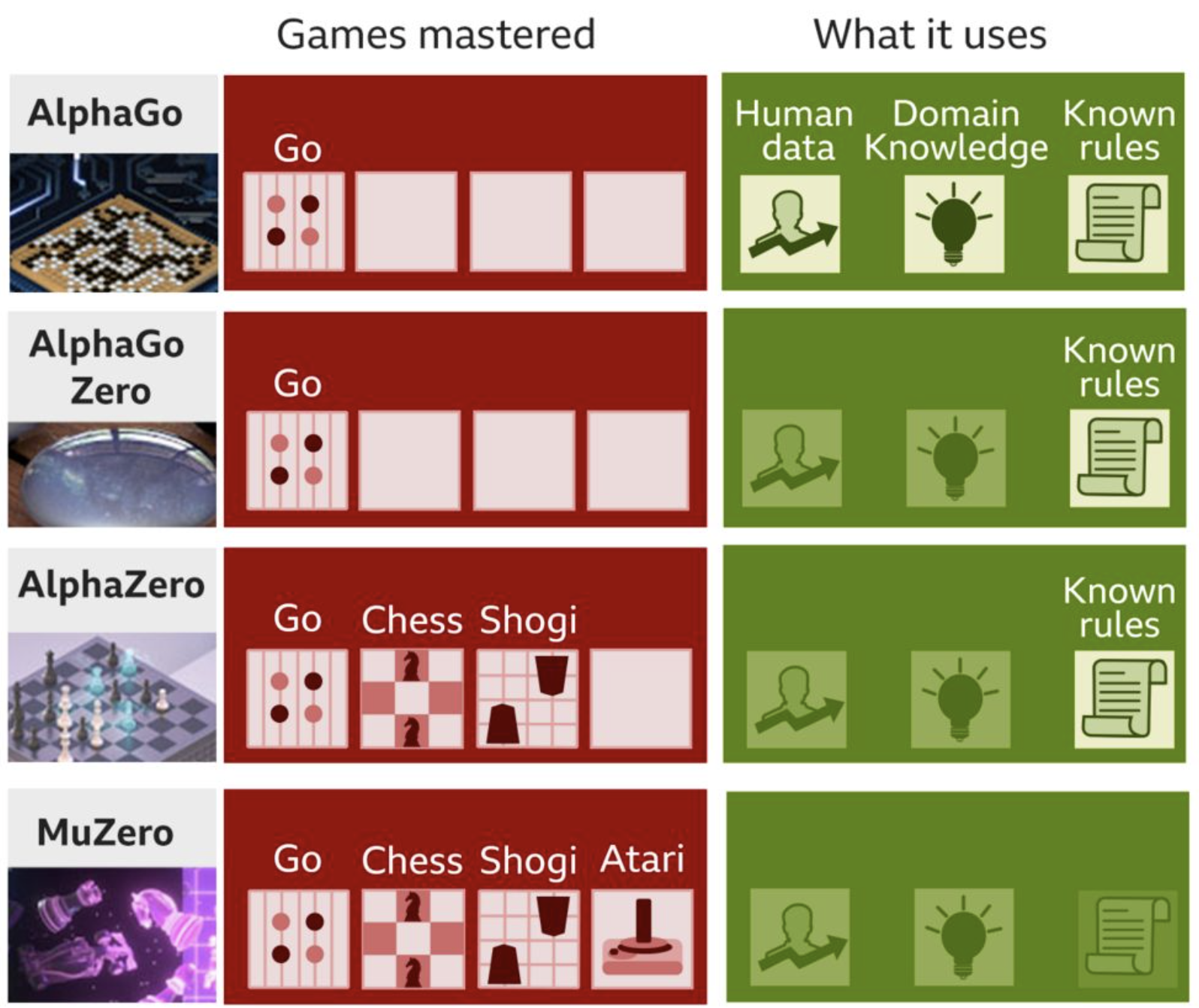 Deepminds Ai Learns The Rules As It Goes So It Can Conquer The Real