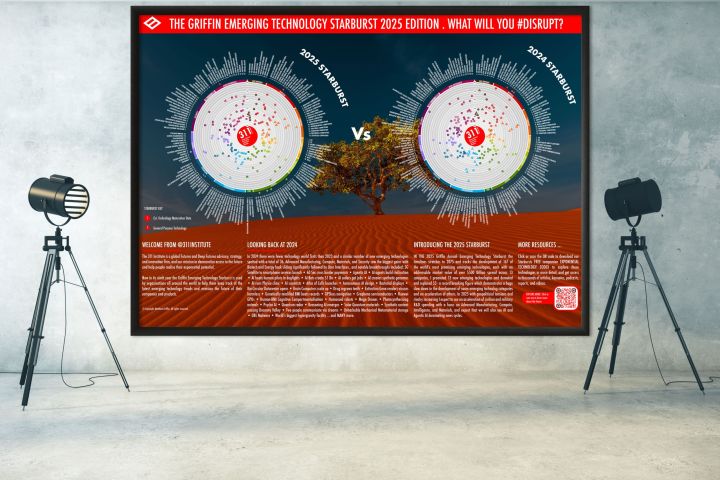 The 2025 Griffin Annual Emerging Technology Starburst, 2025 to 2075 - 311 Institute